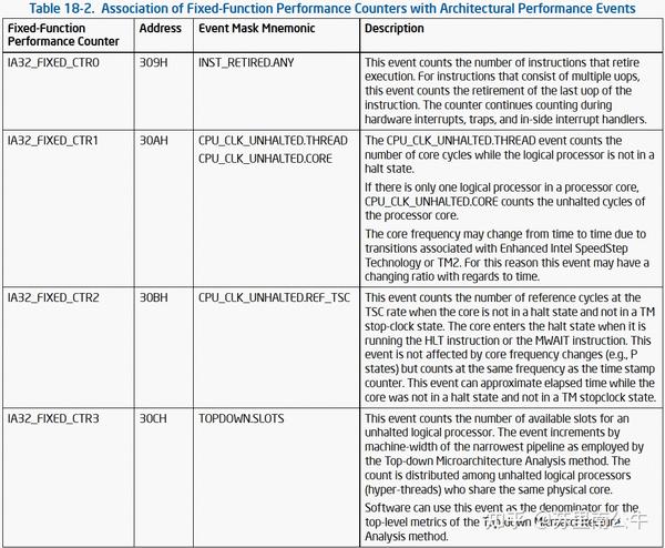 [perf 2] perf 后端：硬件 PMU（上） - 知乎