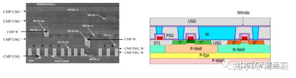 CMP工艺应用-浅沟槽隔离STI及电容器结构 - 知乎