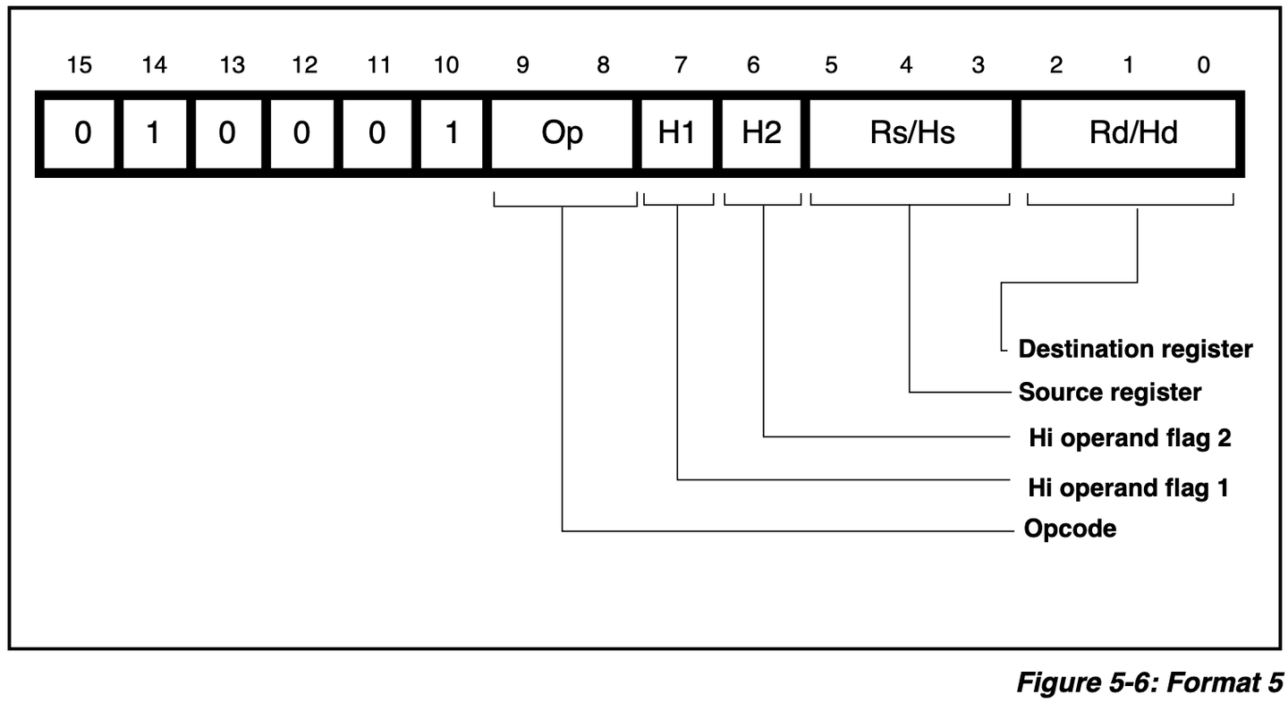 【学习笔记】Thumb Instruction Set - 知乎