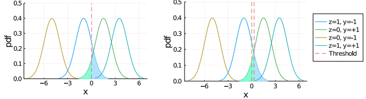 ICML'22 FairIF-利用影响函数探索组公平约束对每个训练样本的作用 - 知乎