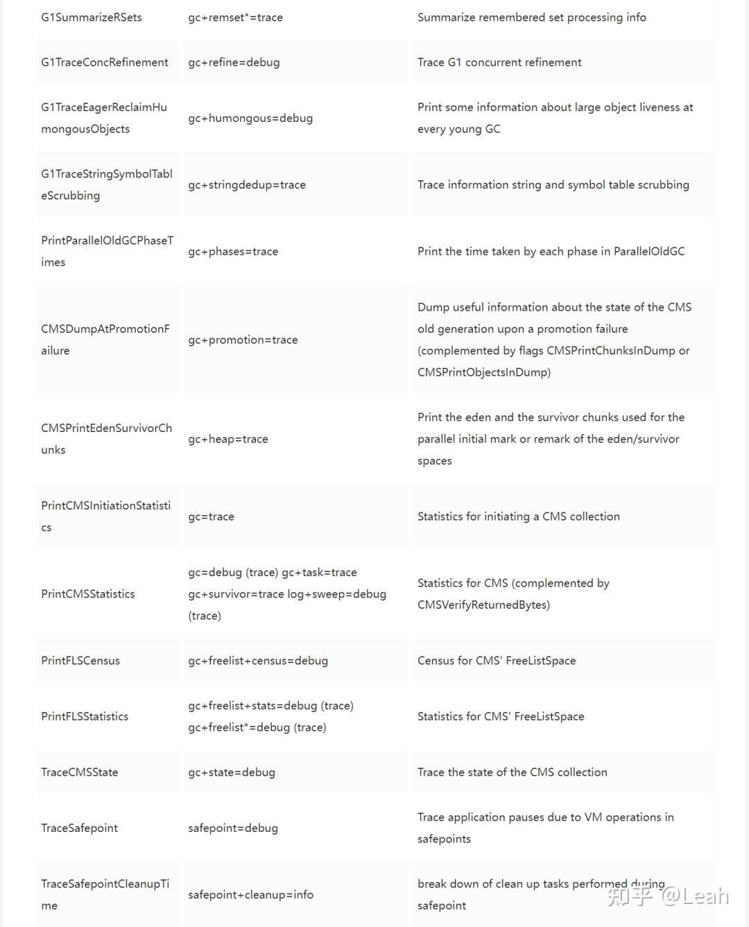 从 Java 8 升级到 Java 17 踩坑全过程，建议收藏！ - 知乎