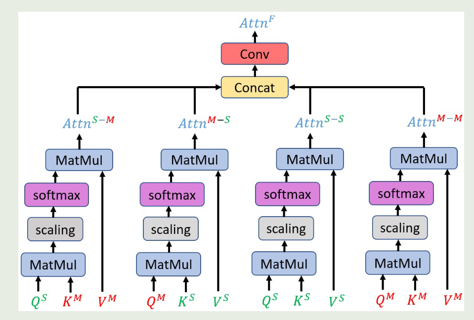 A Multi-Modal Transformer Network for Action Detection-全文翻译&解读 - 知乎