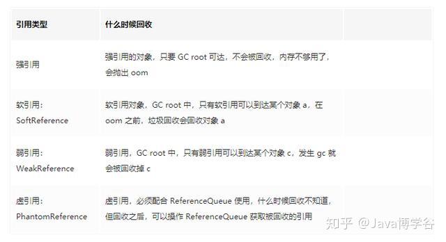 实在是妙啊！java中强软虚弱引用，居然还能这样去操作 知乎 