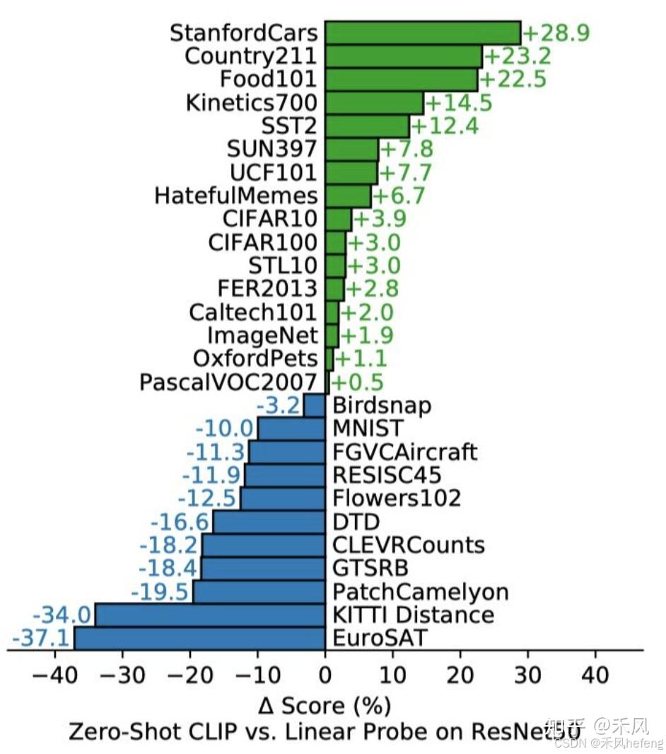 什么是 CLIP 模型，它为什么重要？ - 知乎