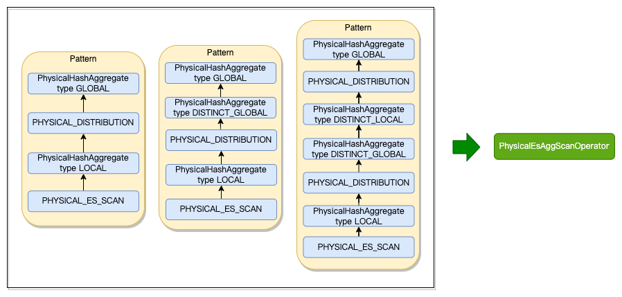 UData查询引擎优化-如何让一条SQL性能提升数倍 - 知乎