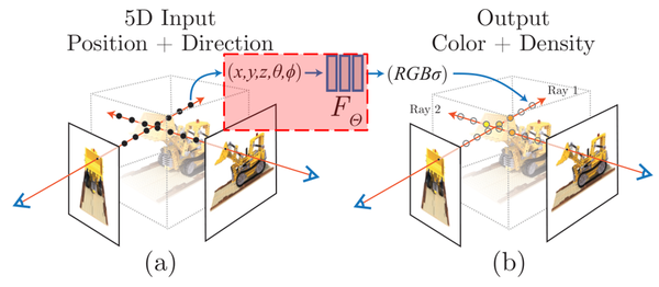 [NeRF坑浮沉记]3D Gaussian Splatting入门：如何表达几何 - 知乎