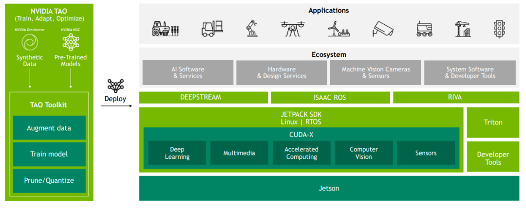 如何看英伟达发布Orin系统芯片? - 知乎