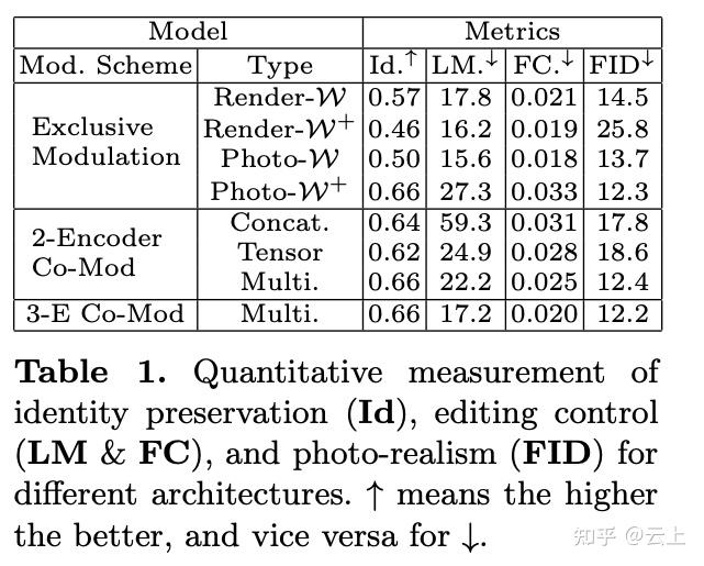通过3DMM模型驱动单张头像《3D-FM GAN: Towards 3D-Controllable Face Manipulation》 - 知乎