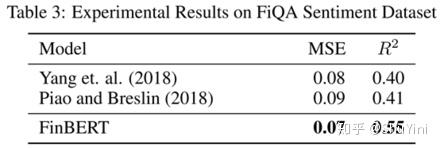 ICLR 2020 「自然语言处理」【Prosus AI】金融情感分析FinBERT模型（含源码）！ - 知乎