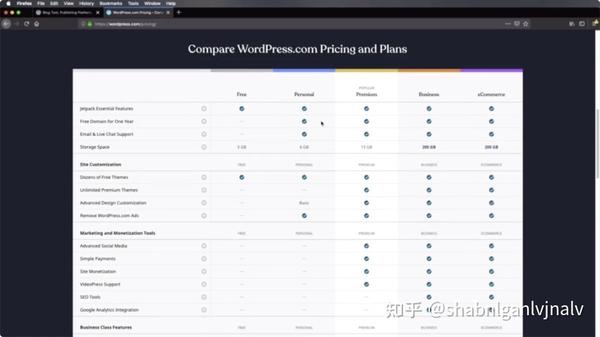 什么是WordPress - 知乎