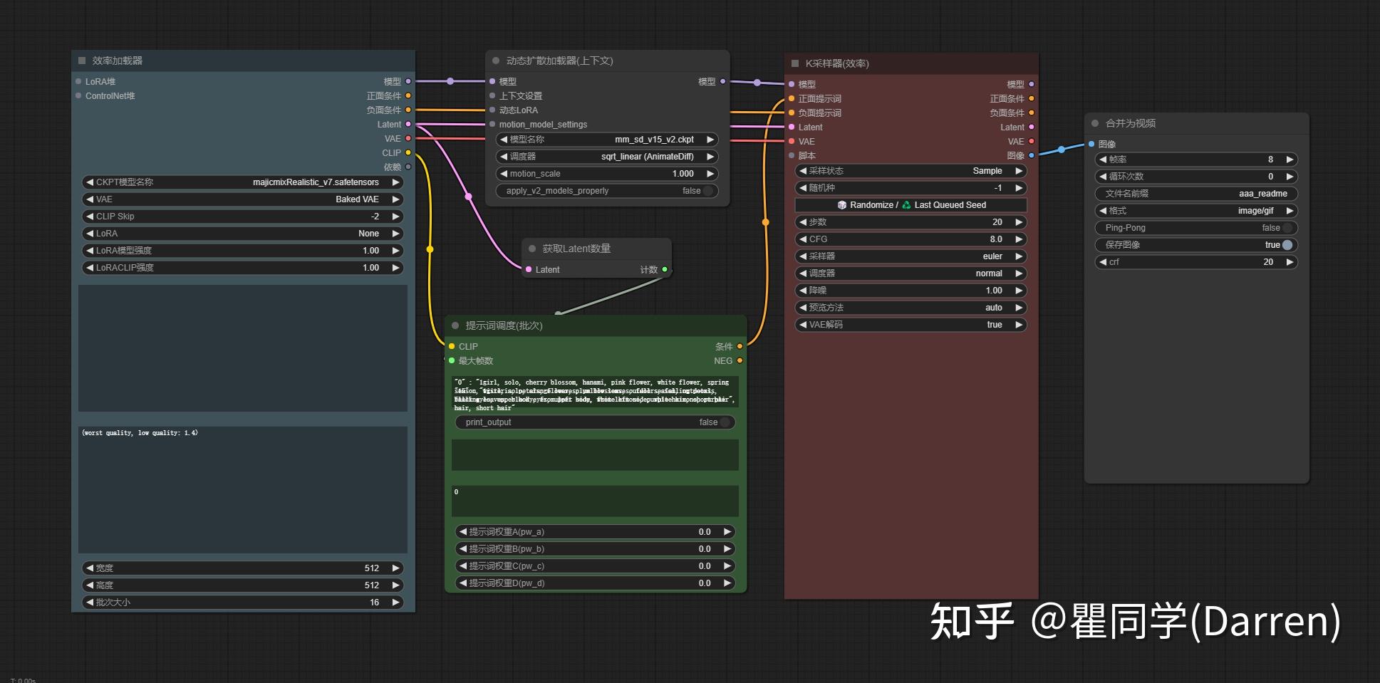 ComfyUI文生动图-ComfyUI-AnimateDiff-Evolved(官方直译)详细部署与使用 - 知乎