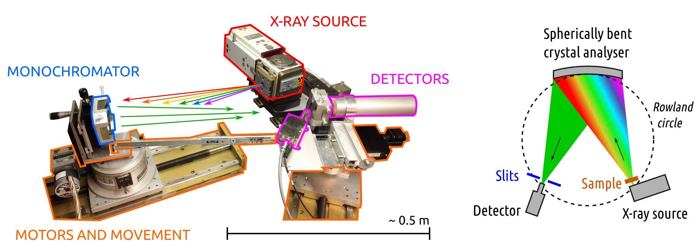 台式XAFS、XES分析系统的发展解析 - 知乎