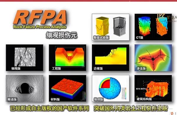 【自学会议6】岩石破裂过程模拟（RFPA）方法及在地球科学中的应用-唐春安 - 知乎