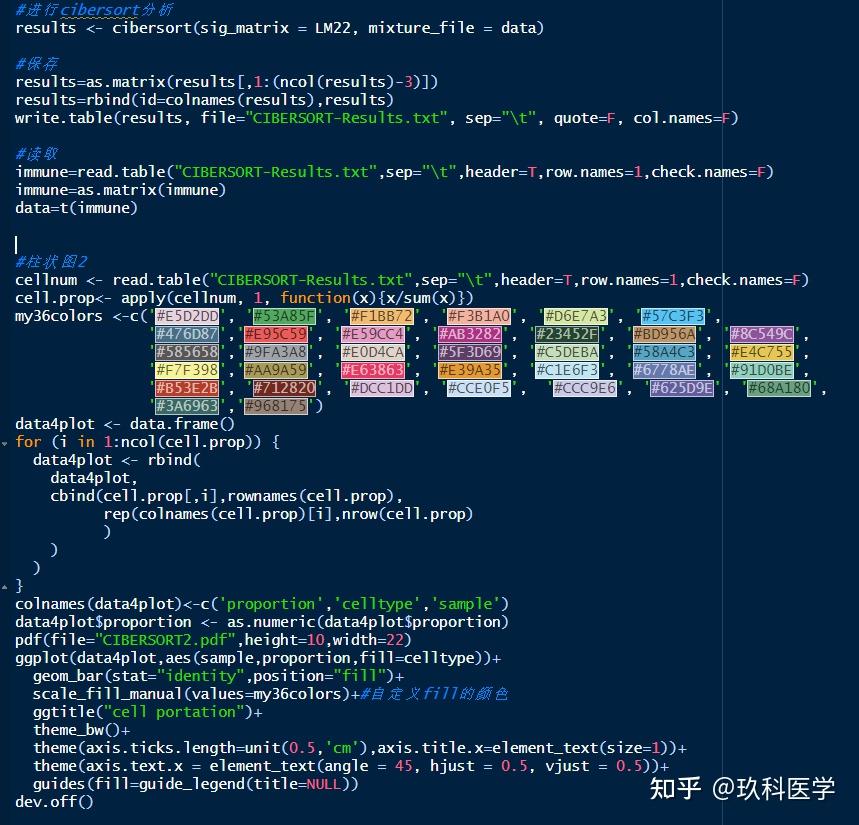CIBERSORT算法对基因表达矩阵进行免疫细胞浸润分析及绘制分组箱线图 - 知乎