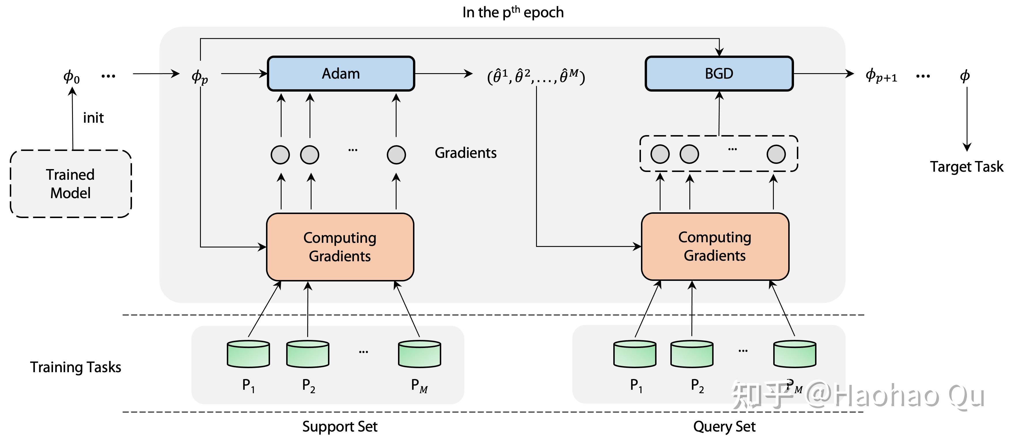 如何从宏观角度理解meta learning中的episodic training方式？ - 知乎