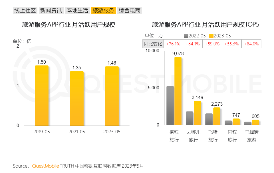 QuestMobile2023内容视频化与商业化洞察报告：10.76亿用户每月花64.2小时看视频，平台玩家向电商、本地生活狂飙 - 知乎