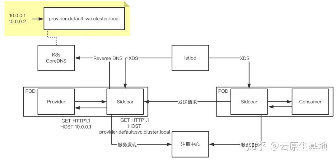 Spring Cloud Alibaba 2.2.8 版本发布与社区未来规划介绍 - 知乎