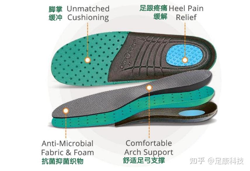 带你学习矫形鞋垫的知识 - 知乎