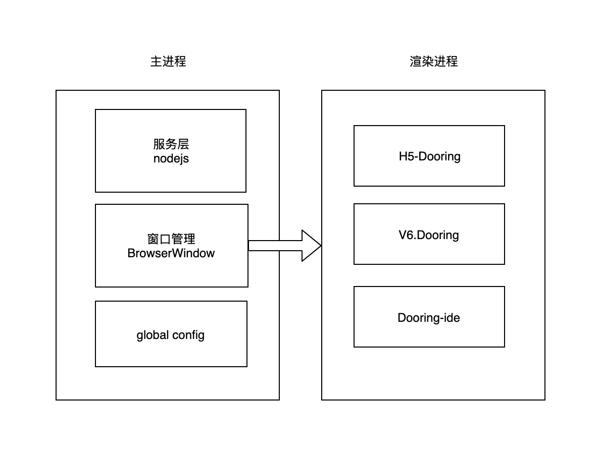 基于electron快速将任意网站打包成跨平台的桌面端软件 - 知乎