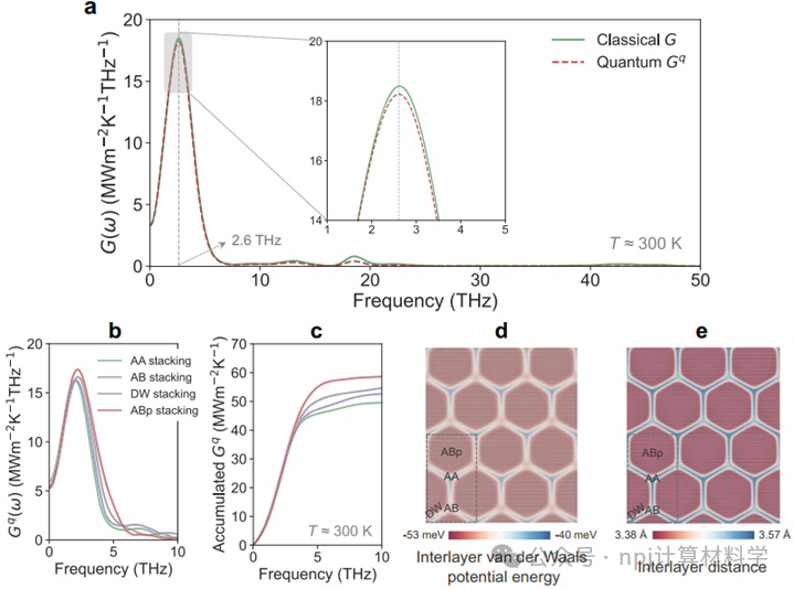 挑战极限：二维异质结界面热导的“天花板”究竟在哪里？ - 知乎