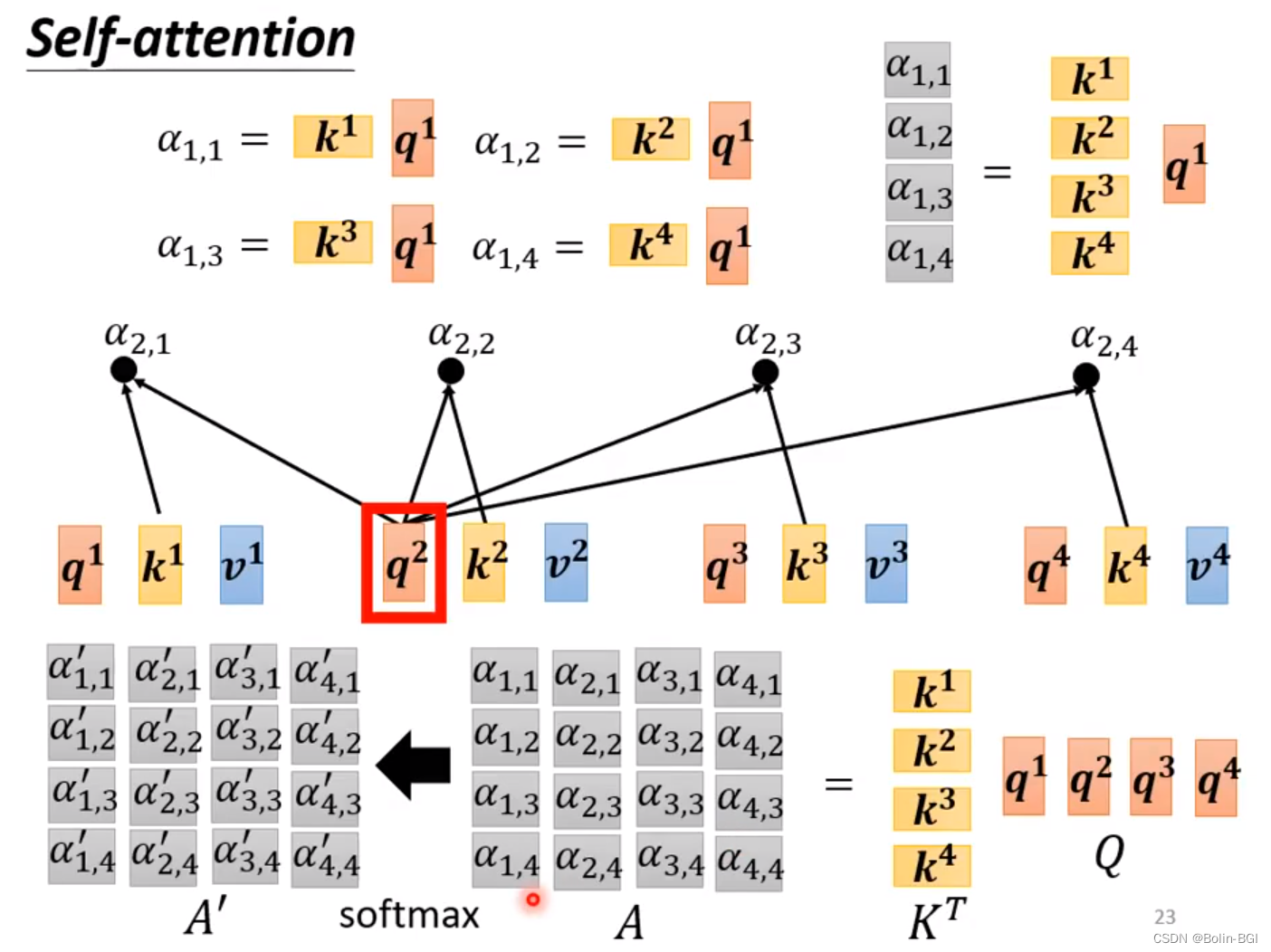 Attention 和 Self-Attention [一万字拆解 Attention，全网最详细的注意力机制讲解] - 知乎