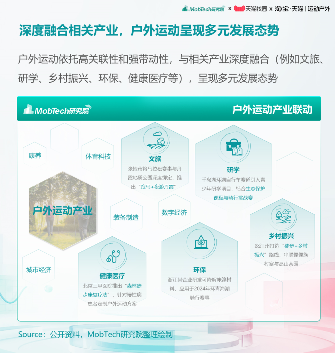 MobTech研究院 × 天猫校园、天猫运动户外 | 2025年大学生运动户外消费洞察 - 知乎