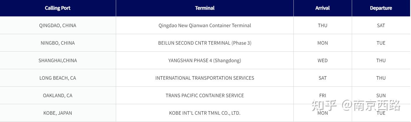 HMM 船公司航线优势介绍 - 知乎
