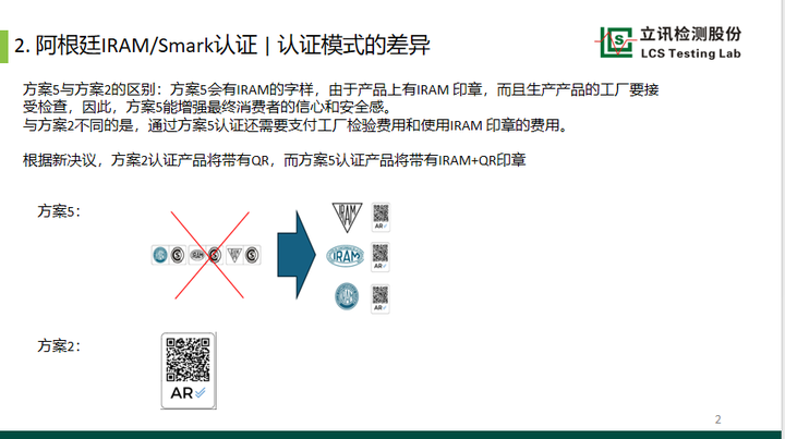 阿根廷IRAM/S-mark认证 - 知乎