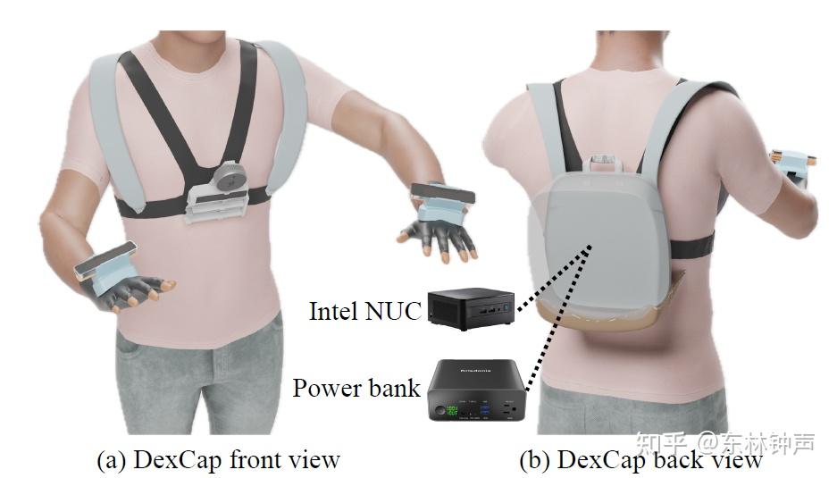 具身智能文章系列-DexCap - 知乎