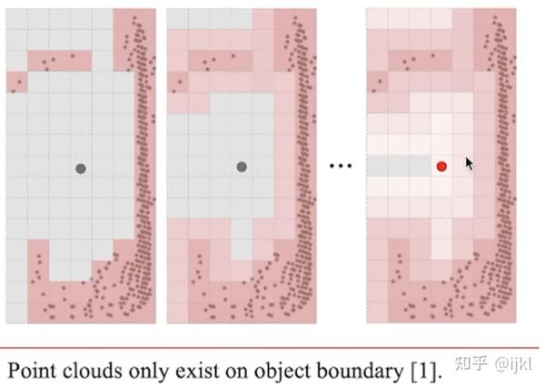 Voxelnext论文简读 实际部署调试 知乎