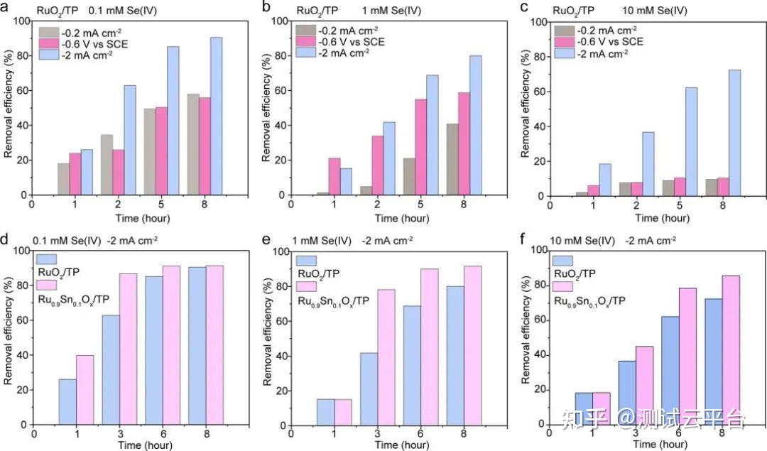 汪淏田，Nano Letters！ - 知乎