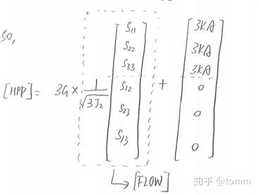 ABAQUS 子程序UMAT-Drucker Prager Model-3 - 知乎