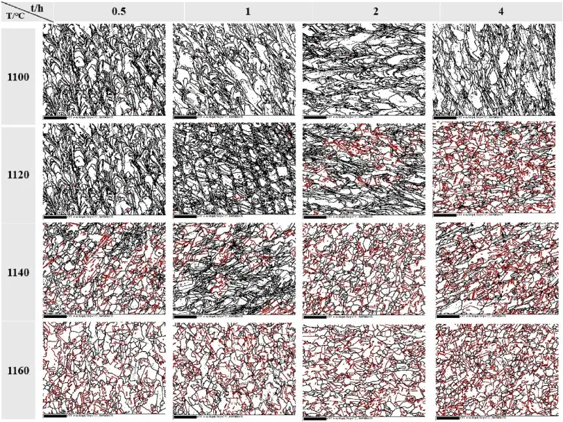 西工大|热处理对L-PBF制造GH4099组织演变和力学性能的影响 - 知乎