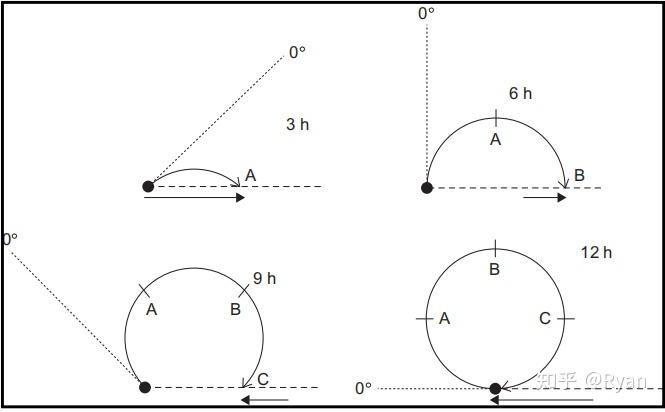 Holton动力气象引论学习笔记·第一章：基础概念的引入 - 知乎