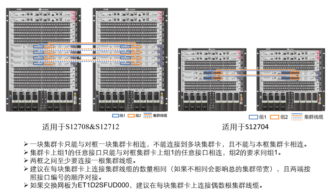 华为S7700系列到底支不支持堆叠？这篇给您介绍清楚！ - 知乎