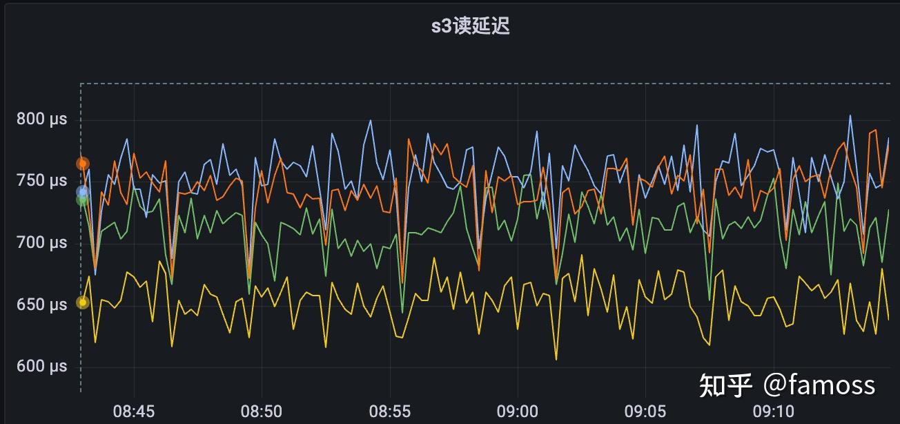 对象存储篇-SeaweedFS在同程旅行的使用实践 - 知乎