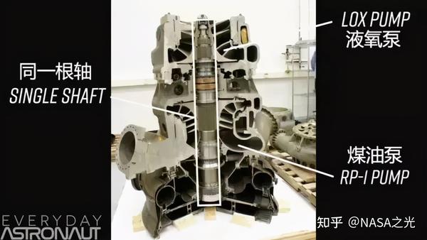 SpaceX “猛禽”全流量循环发动机，浅谈火箭发动机的循环方式 - 知乎