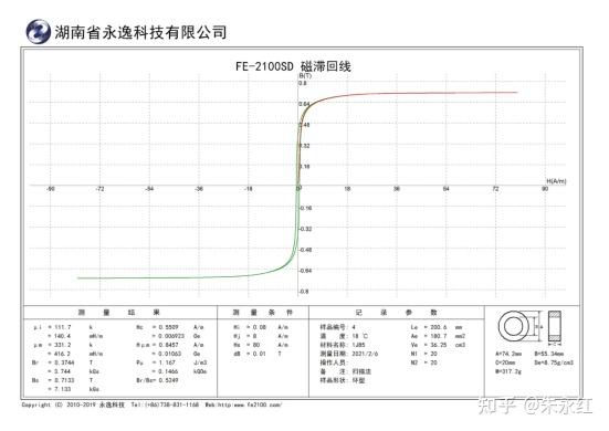 JJF 1830-2020软磁材料直流磁特性测量仪校准规范的解读 - 知乎