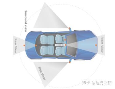 车载镜头-ADAS前视窄角长焦摄像头(光学设计)-04 - 知乎
