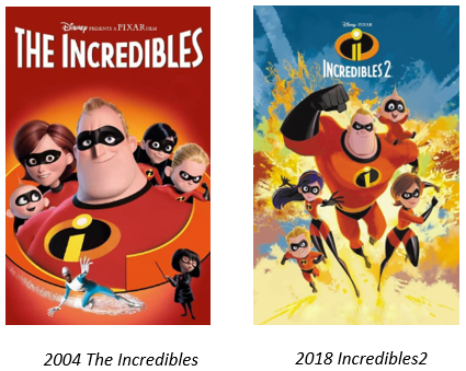 皮克斯动画作品盘点--不可错过的经典 - 知乎