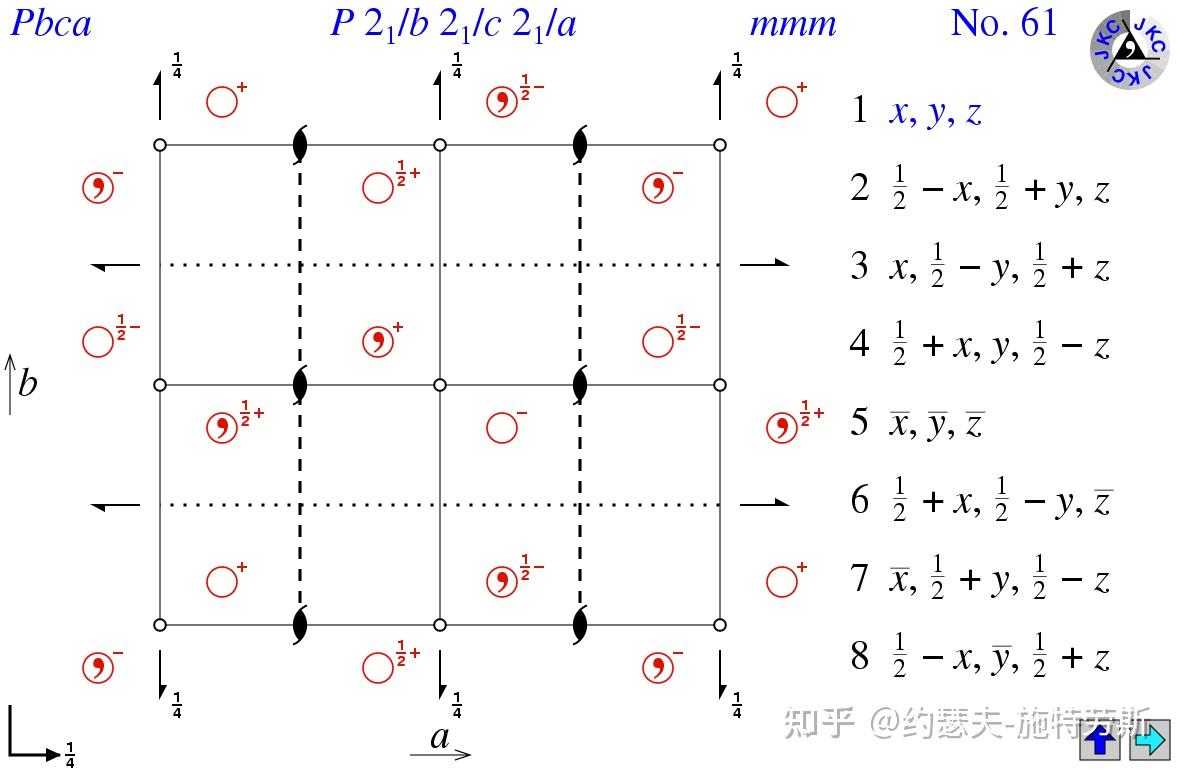 P2_1/c空间群为什么是神（上） - 知乎