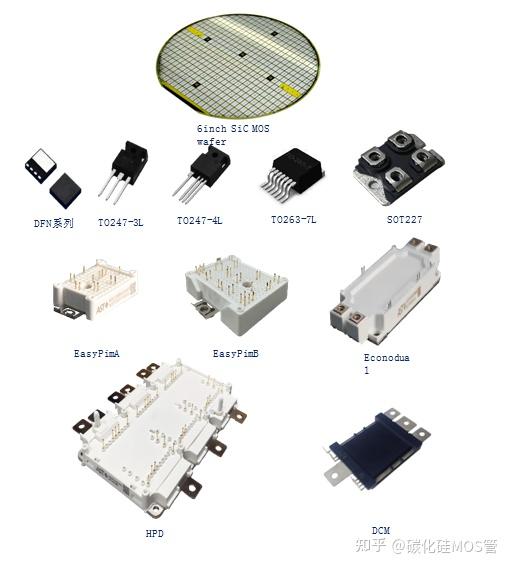 国产碳化硅MOS电压650V-1200V-1700V-3300V，电流1A-150A（6寸碳化硅晶圆-MOS单管、全碳模块） - 知乎