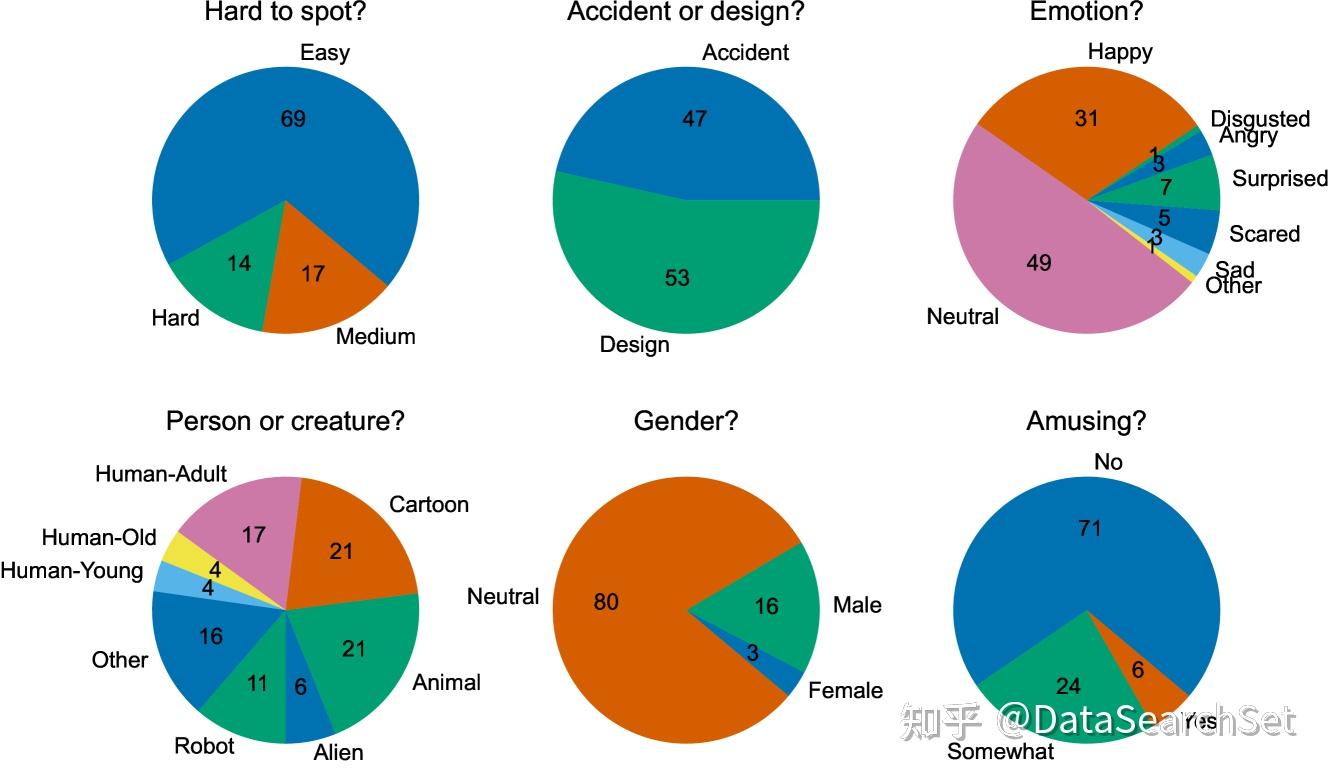 Faces in Things - 面孔幻影数据集 - 知乎