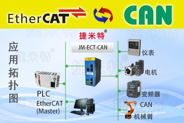 EtherCAT转CAN协议网关 - 知乎