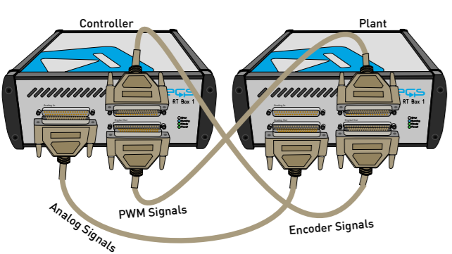 RT Box应用范例14（101）: 感应电机的矢量控制（Vector Control of an Induction Machine） - 知乎