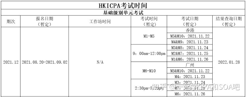 hkicpa 考试难度？ - 知乎