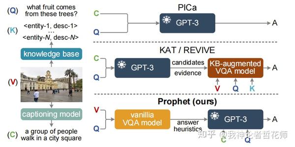 大模型相关论文100篇短笔记 - 知乎