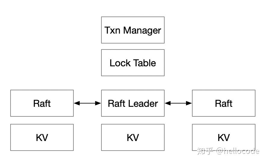 事务与复制的几种实现模式 - 知乎