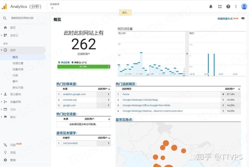 Google Analytics分析终极入门指南[2020] - 知乎
