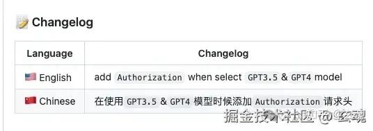 VisActor 2024年第三季度开发者奖励计划获奖名单 - 知乎